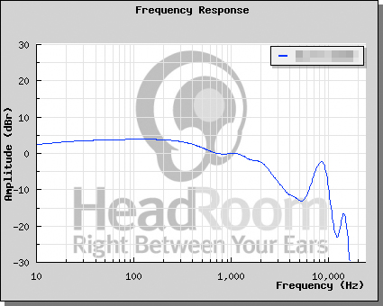 Is This A Good Frequency Response Graph For 16$ Headphones? - Thread ...