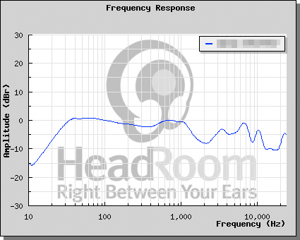 Is This A Good Frequency Response Graph For 16$ Headphones? - Thread ...