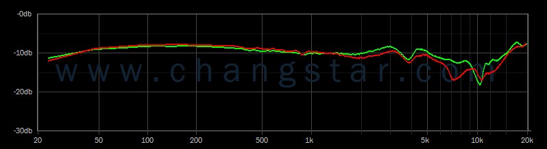 HRTF and binaural measurements of Sennheiser HD650, HD700, AKG K550 ...