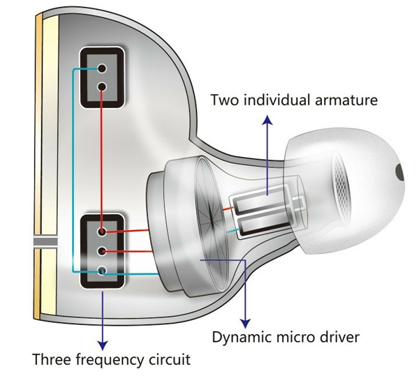 Best and Affordable Earphones in Lazada : r/Philippines