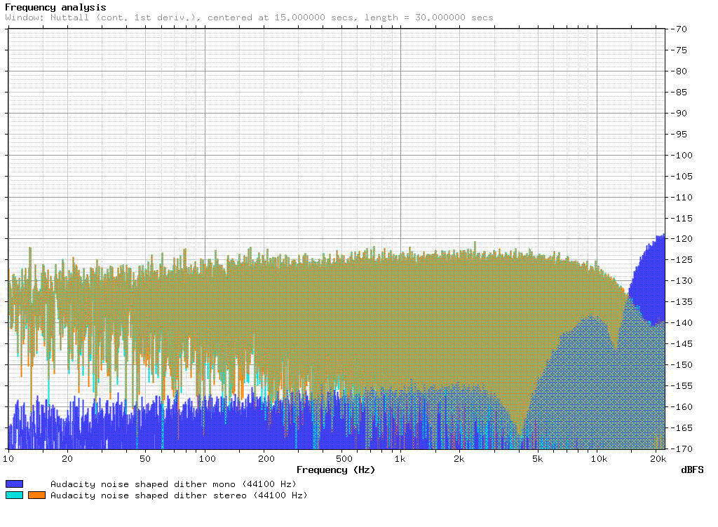 Impulse response convolver: to dither or not to dither? | Headphone ...