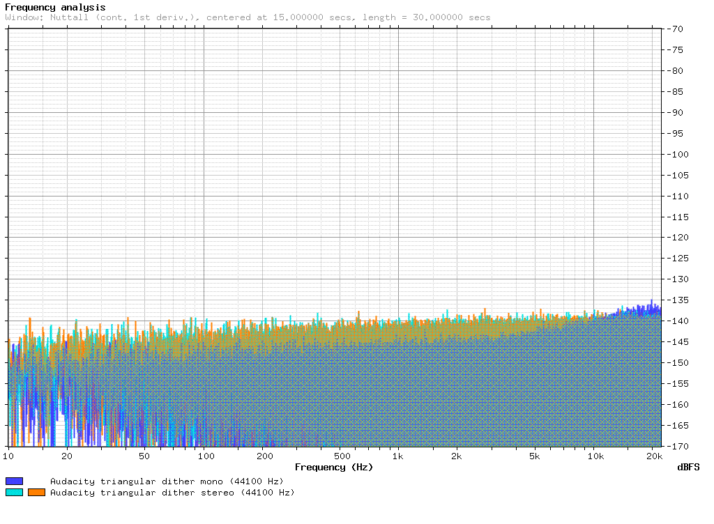 Impulse response convolver: to dither or not to dither? | Headphone ...