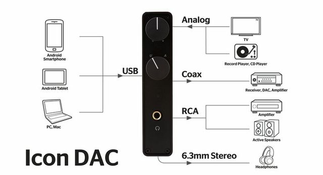 NuForce Icon DAC with Android/DSD support now release! | Headphone ...