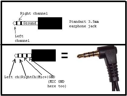 How to know the number/type of pin in headphone jack? - Thread Gallery ...