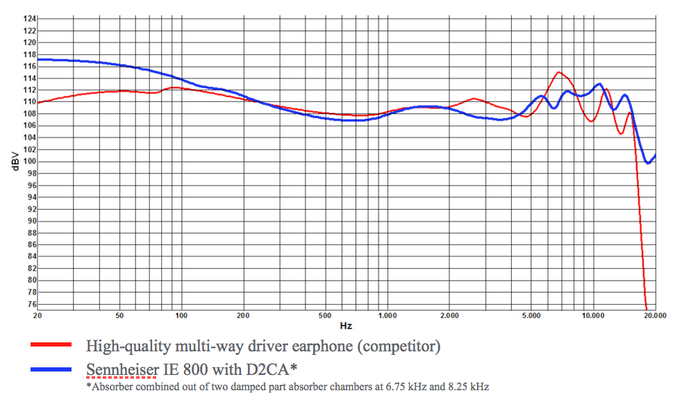 Review: Sennheiser IE 800 earphones | Headphone Reviews and Discussion ...