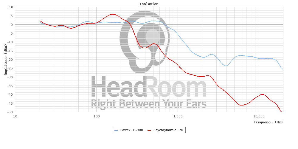 Beyerdynamic T5p vs. Fostex TH-900? | Headphone Reviews and Discussion ...