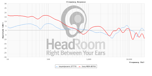 Are dt770 pro 250 ohm v-shaped? - Thread Gallery | Headphone Reviews ...