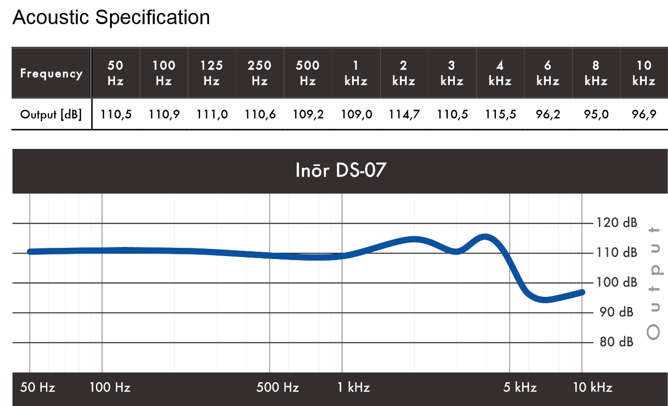 Any experience with Dynamic Ear company/Tympro music custom IEM ? - now ...