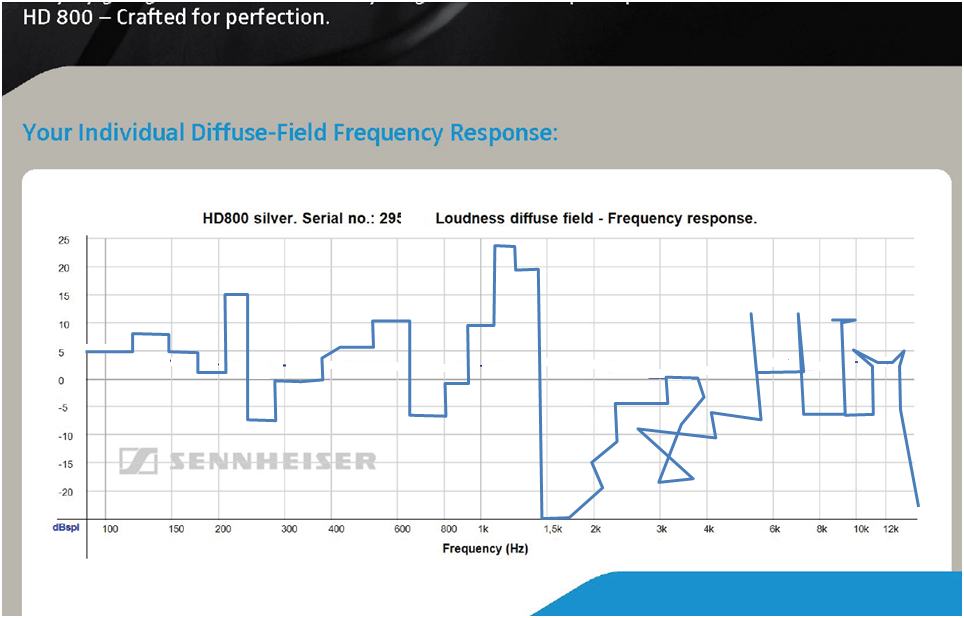 Sennheiser HD800 Certificate for Frequency Response Arrived | Page 46 ...