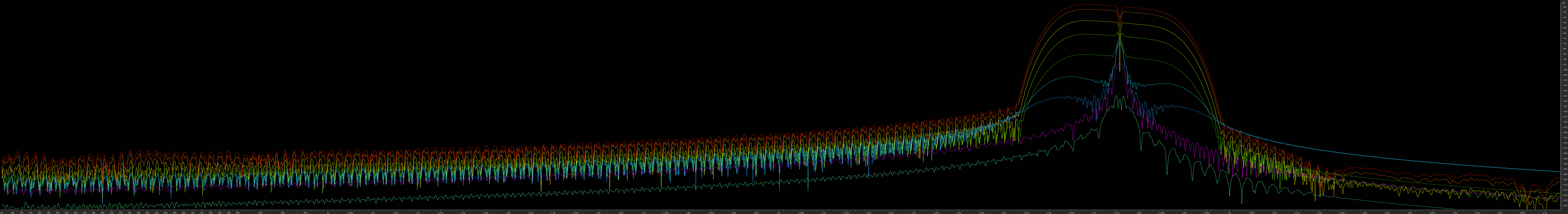 Exploring Audio Lowpass Filter Ringing Thread Gallery Headphone 3630