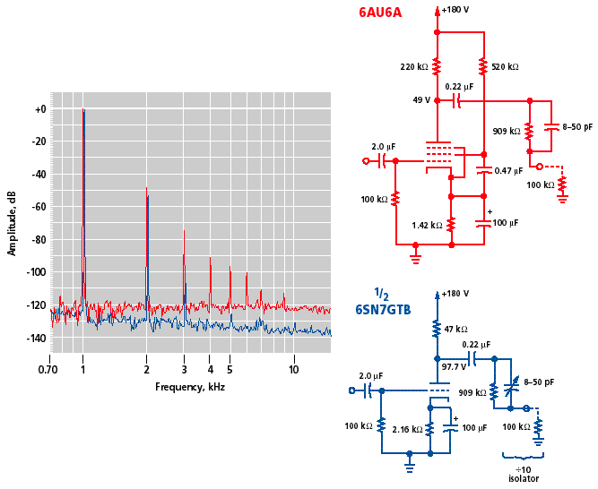 The Delta-Sigma and R-2R debate, anyone found the musical truth ...
