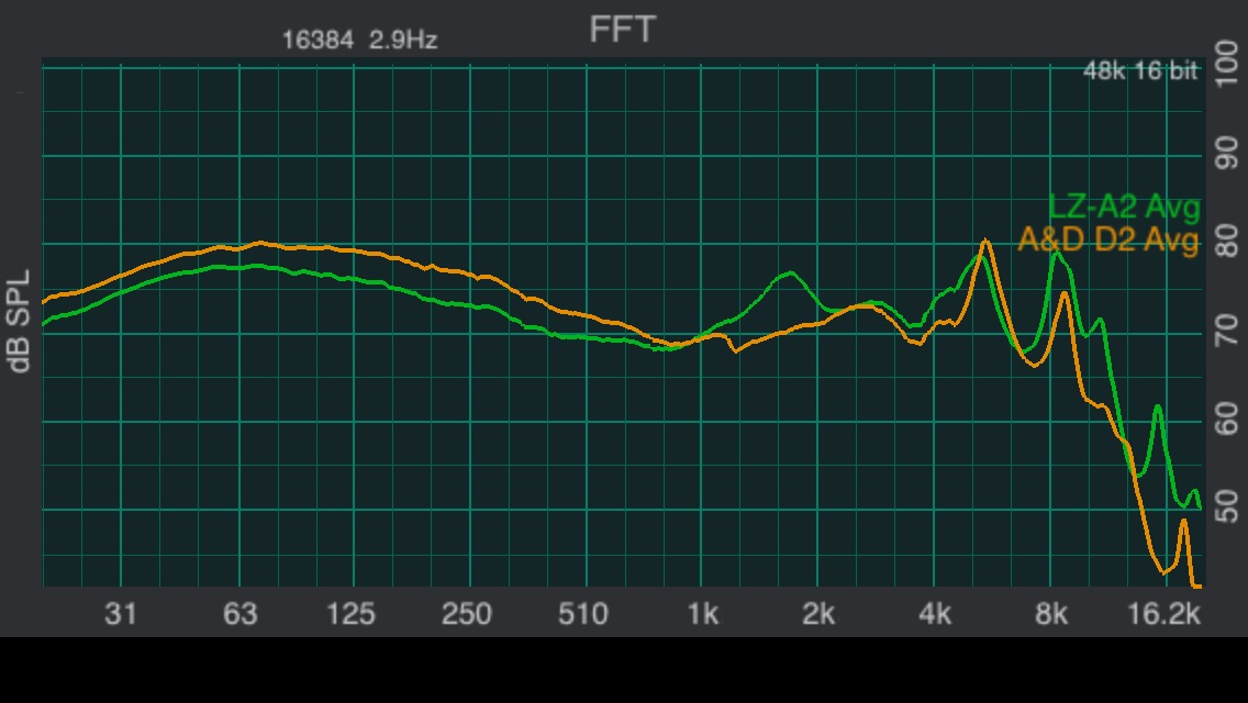 Alpha & Delta D2 Impressions | Page 24 | Headphone Reviews and ...