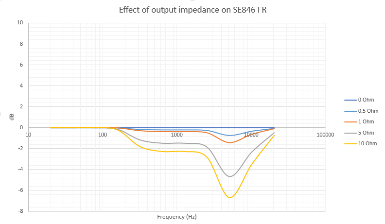 Finally my Shure SE846 came in! : r/headphones