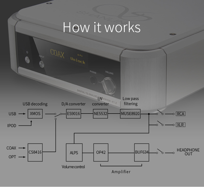 Shanling H1.2 Desktop DAC/Amp with CS8416, ES9016, MUSES8920 ...