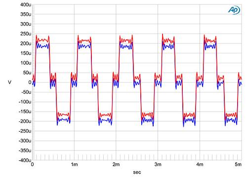 16bit vs 24bit -90db sinewave are different yet dac upsamples incoming ...