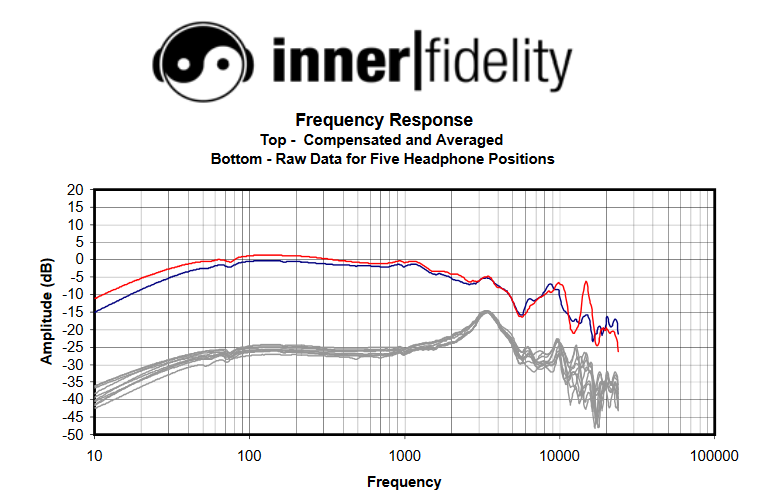 Sennheiser HD650 & Massdrop HD6XX Impressions Thread | Page 2491 ...