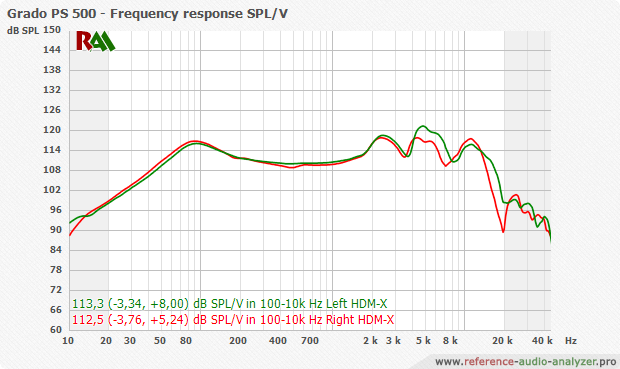 Please Post Grado Frequency Response Graphs. - Thread Gallery ...